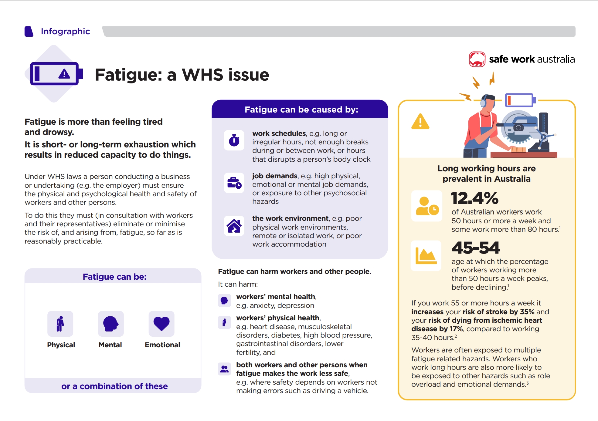 Safety Fact Sheets and Documents